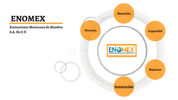 ENOMEX by Aarón López on Prezi