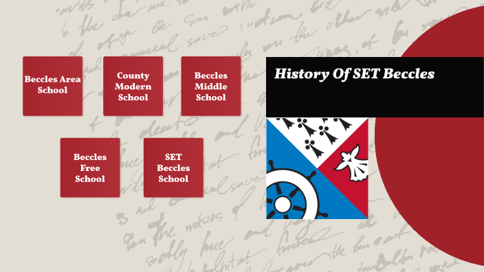 SET Beccles History by Oliver Filshie on Prezi