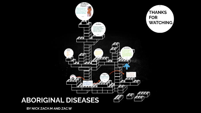 ABORIGINAL DISEASE by Nick Millington on Prezi