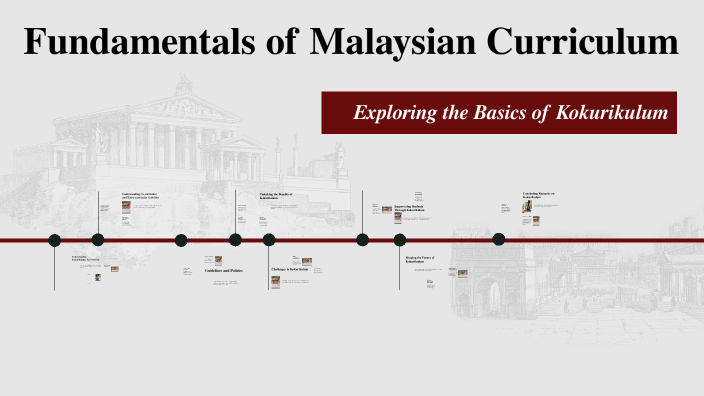 Fundamentals of Malaysian Curriculum by Muhammad Firdaus on Prezi