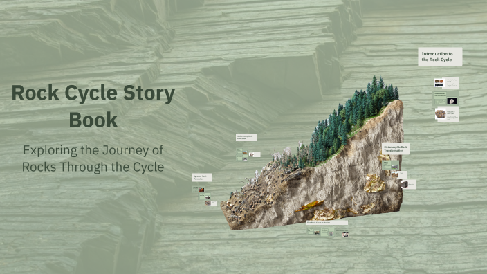 Rock Cycle Story Book by Mohammed Yousif _ Student - GreenHopeHS on Prezi