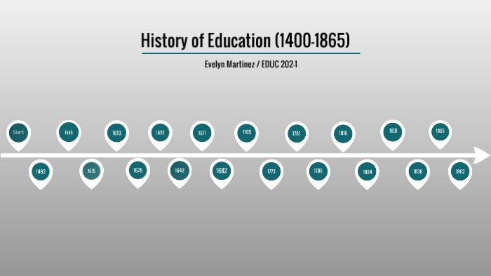 History of Education Timeline by Evelyn Martinez on Prezi