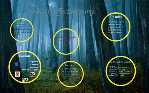 Does age affect memory by Citlaly Pena on Prezi