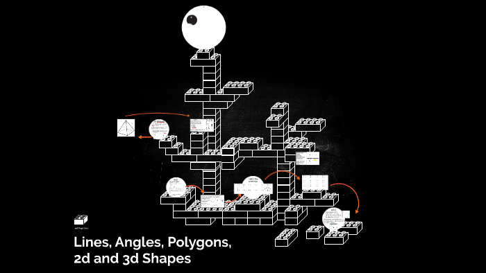 Lines, Angles, Polygons, 2d and 3d Shapes by Mark Matauaina on Prezi