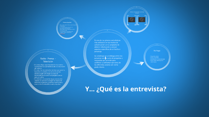 Y... ¿Qué es la entrevista? by on Prezi