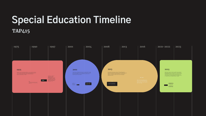 Special education timeline by Alissa Hernandez on Prezi