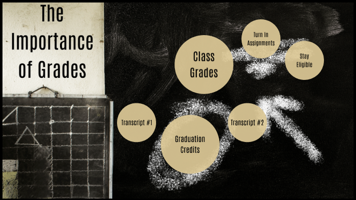 The Importance of Grades by Doug Altic on Prezi