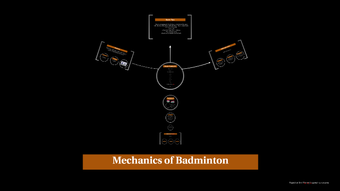 Mechanics of Badminton by Gabby Esquivel on Prezi