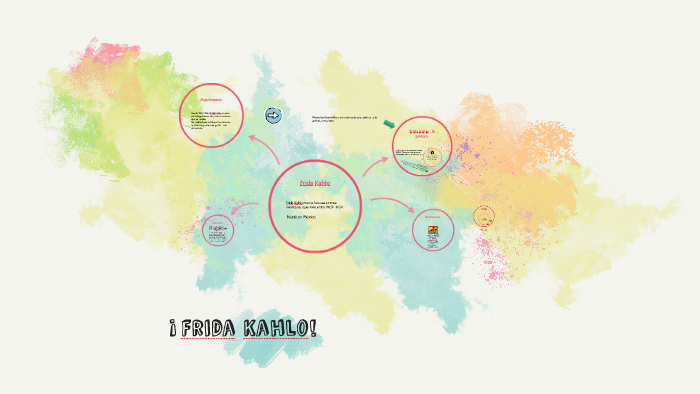 Frida Kahlo by Jacob Roger- Gordon on Prezi