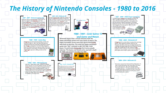 The History of Nintendo Consoles - 1980 to 2016 by Sean Gurthet on Prezi