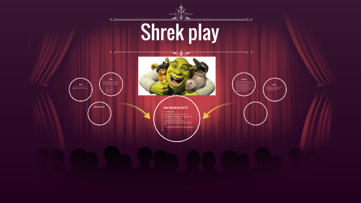 Shrek Play by emily hoppe on Prezi