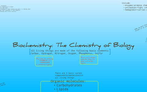 Biochemistry: The 6 Essential Elements of Life by Julie Johnston on Prezi