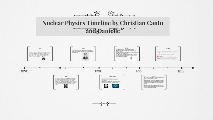Nuclear Physics Timeline by christian cantu on Prezi