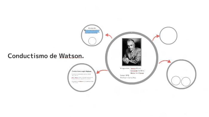 Conductismo de Watson by vale lrtgkrtñ on Prezi