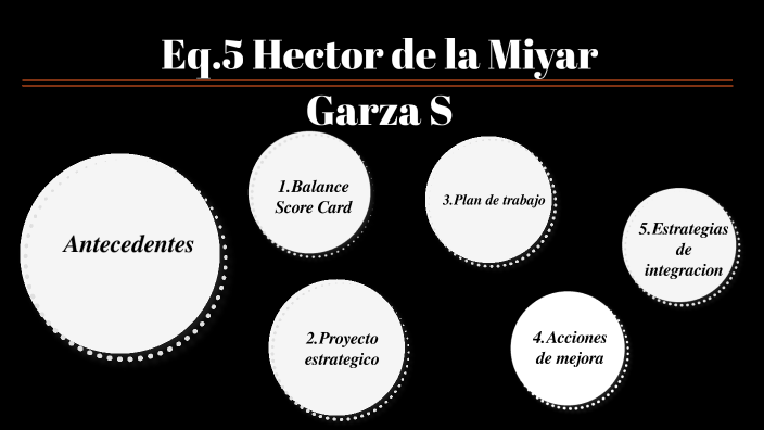 Eq.5 Hector de la Miyar Garza S by Adrian Romero on Prezi