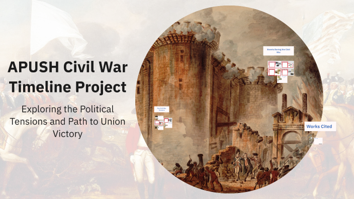 APUSH Civil War Timeline Project by Natalie Ma on Prezi