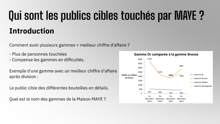 MAYE Dorgan TIP by Mickel Jo on Prezi