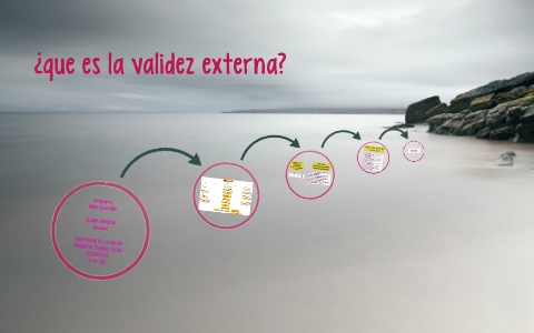 ¿que es la validez externa? by Aldrin carvajal on Prezi