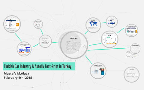 Turkish Car Industry & Autoliv Foot-Print in Turkey by Alper Isikel on ...
