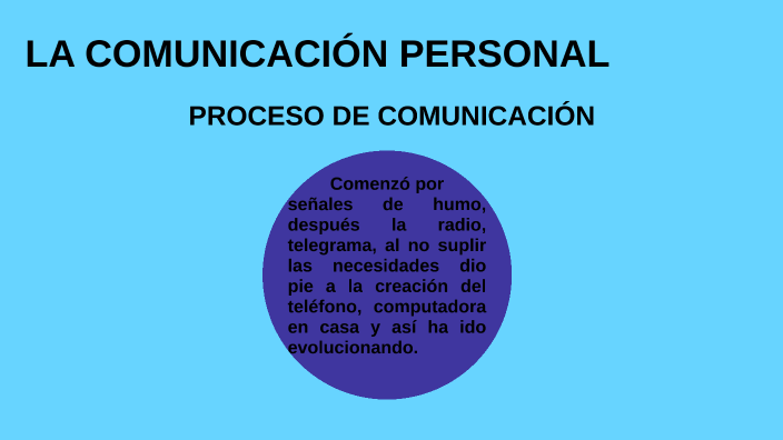 LA COMUNICACIÓN PERSONAL by Blanca Ortega on Prezi