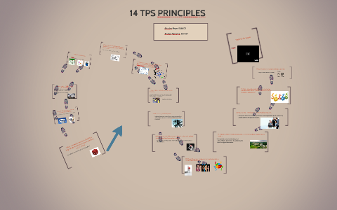 14 TPS PRINCIPLES by Andrea Ramírez A on Prezi