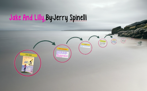 Jake And Lilly,By:Jerry Spinelli by sophia maida on Prezi