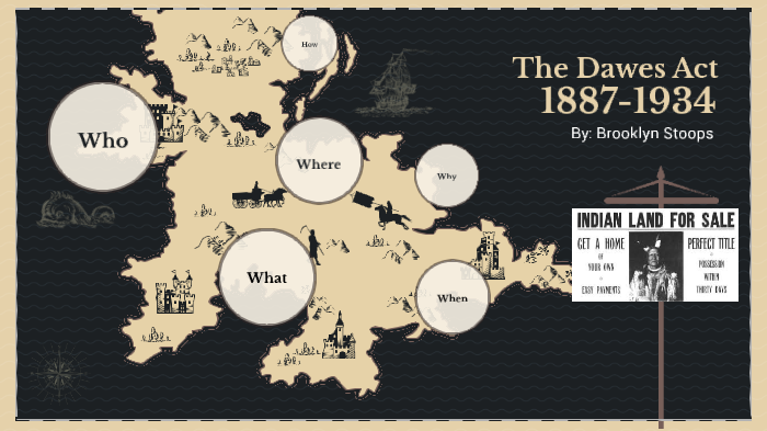 The Dawes Act 1887 by Brooklyn Stoops on Prezi