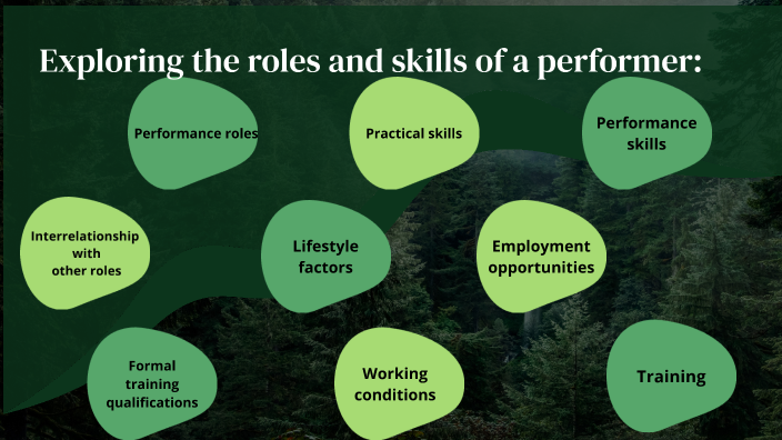 Exploring roles and skills of a performer by Aimie Fouch on Prezi Exploring roles and skills of a performer by Aimie Fouch on Prezi