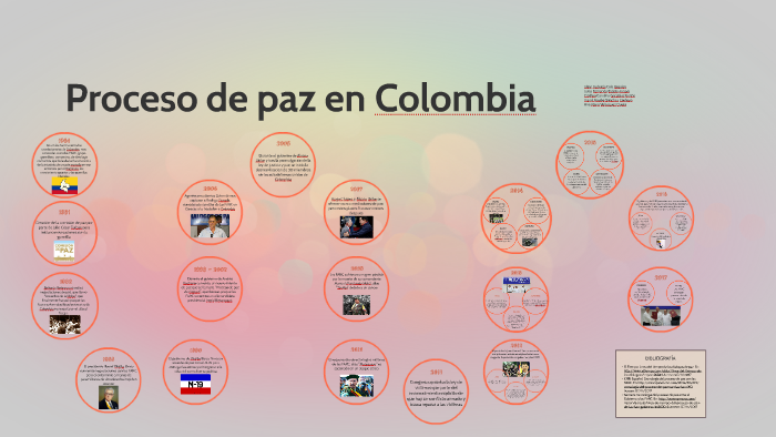 Procesos de paz en Colombia by Ana Maria Velásquez on Prezi