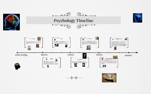 Psychology Timeline by Courteny Slonski on Prezi