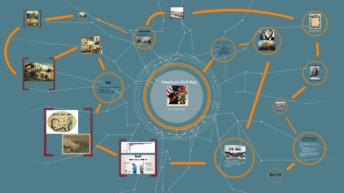 American Civil War by Carden Likes