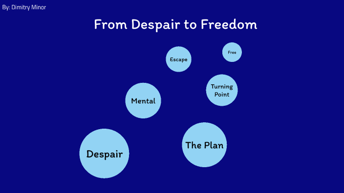 Frederick Douglass's Escape to Freedom by Dimitry Jaelon Minor on Prezi
