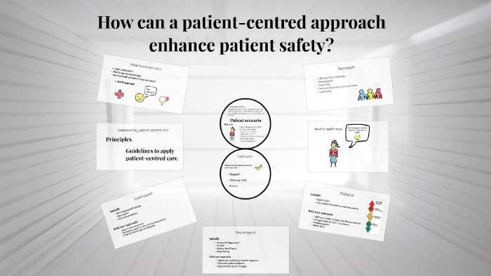 How can a patient-centred approach enhance patient safety? by Alice ...