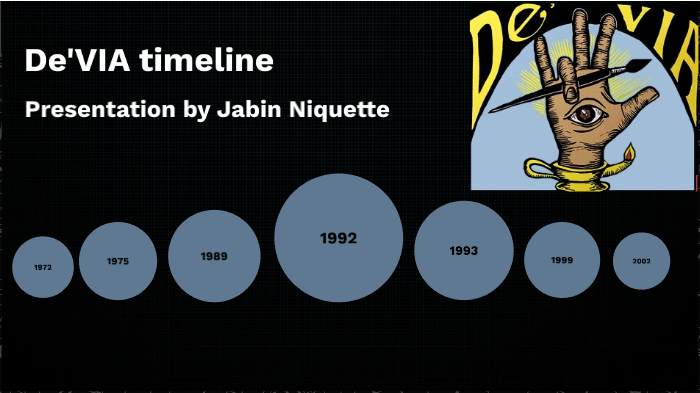 Deaf Art Timeline by Jabin Niquette on Prezi