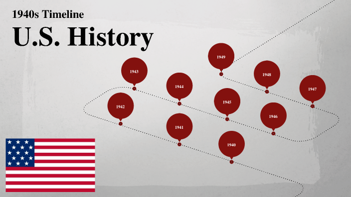 U.S. History 1940s Timeline by Gaby Milgram on Prezi