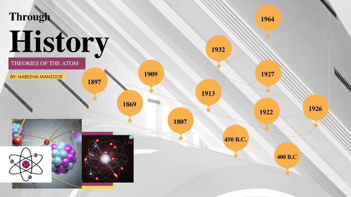 THEORIES OF THE ATOM- Evolution of the Atomic Theory Timeline by ...