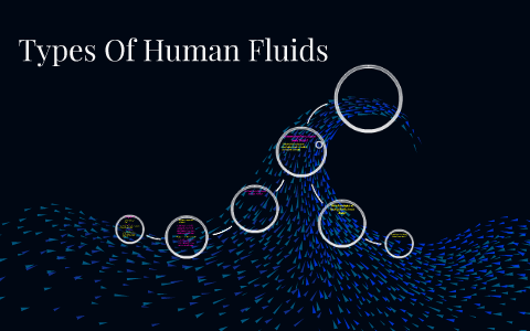 Types Of Human Fluids by Jade Lafleche on Prezi