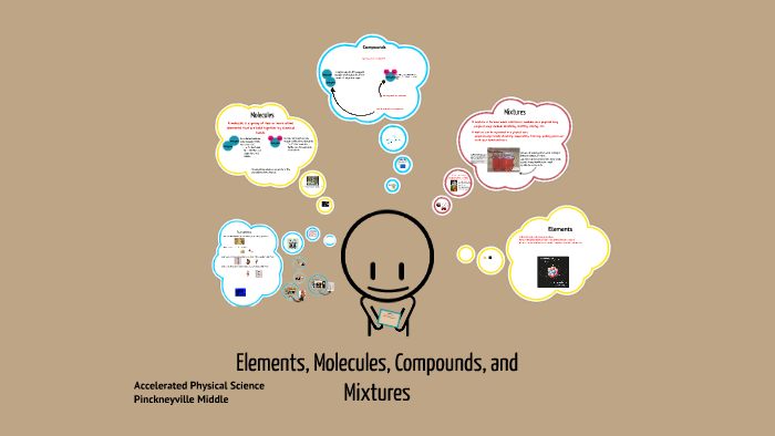 8th Grade - Elements, Molecules, Compounds, and Mixtures by Kirk Rogers ...