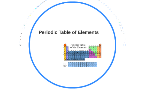 Chapter 3: Elements and compounds, Cambridge IGCSE chemistry by Amal Awwad on Prezi