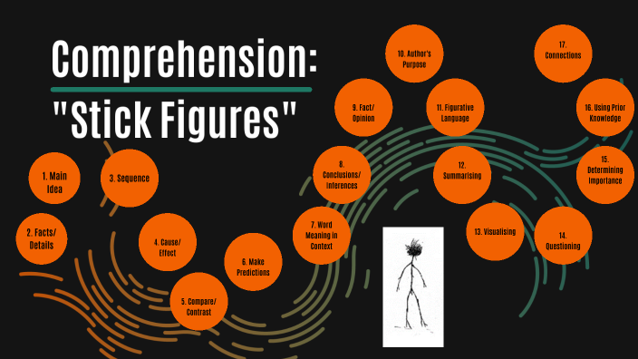 Reading Comprehension - Stick Figures by Catherine Claessens on Prezi