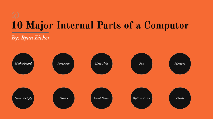 10 Major Internal Parts of a Computer by Ryan Eicher on Prezi