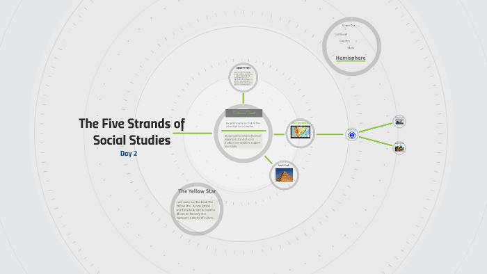 The Five Strands of Social Studies by John Pufky on Prezi