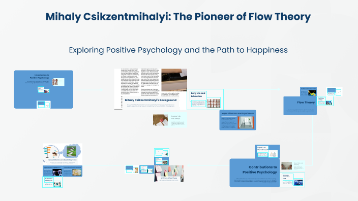 Exploring Mihaly Csikszentmihalyi’s Flow Theory by O Gj on Prezi