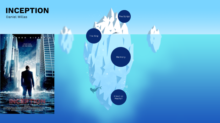 Inception Reality Theory by DANIEL MILLAS on Prezi