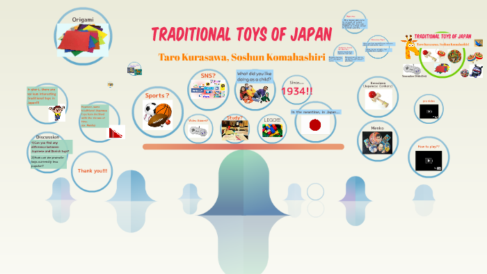 Japanese Traditional Toys by on Prezi