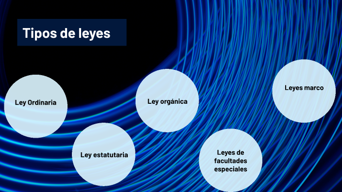Tipos de leyes by Juliana Ladino on Prezi