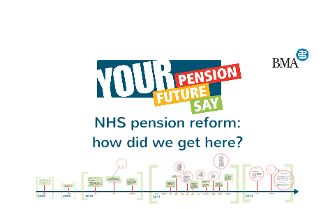 NHS pension reform timeline by Sue Manley on Prezi