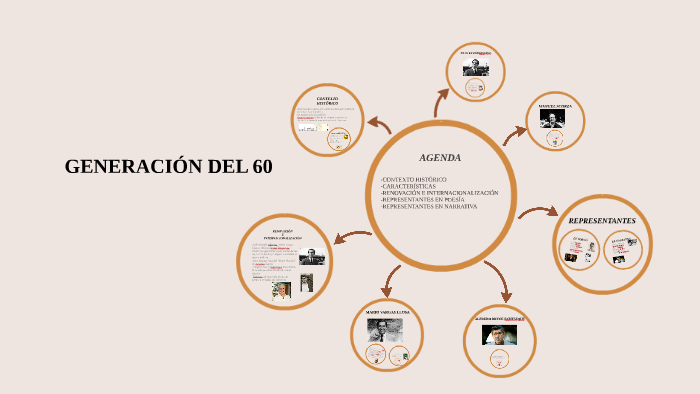 GENERACIÓN DEL 60 by Rolando Valles on Prezi