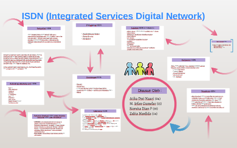 ISDN (Integrated Services Digital Network) by zakia maulida on Prezi
