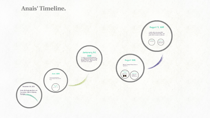 Anais' Timeline by anais guzman on Prezi